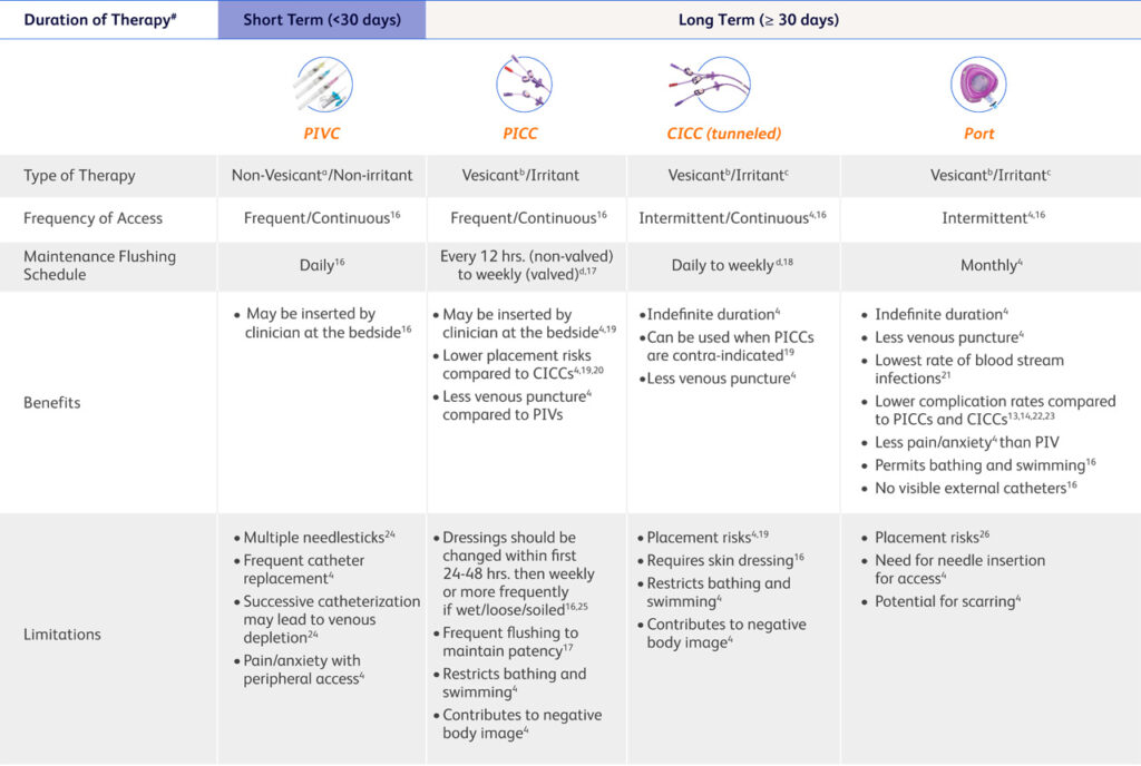 Healthcare Professionals – BDportshala